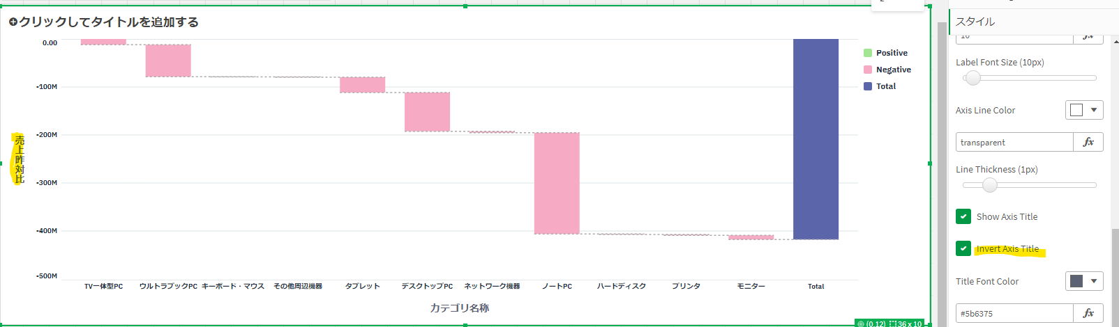 Qlik Sense(Vizlib)で遭遇した事象について調べてみた話